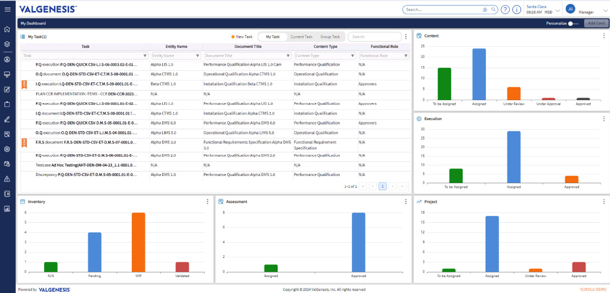 ValGenesis VLMS 5.0: Next-Gen Validation Lifecycle Management