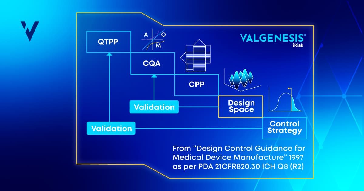 How to Apply a Quality by Design Framework with ValGenesis iCMC