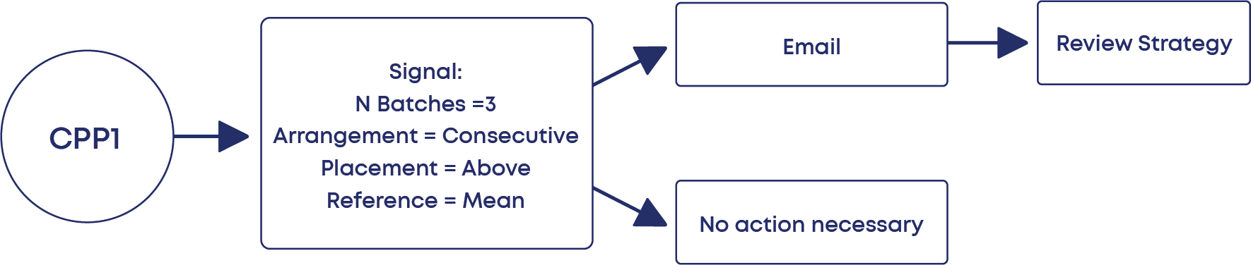 What Changes When Your CPV Goes Digital - A ValGenesis Story