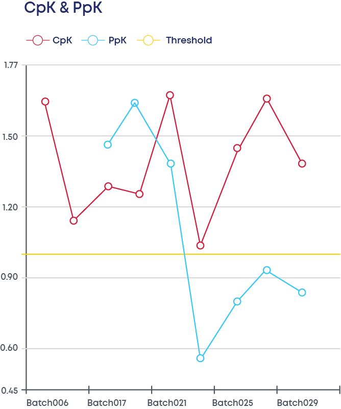 What Changes When Your CPV Goes Digital - A ValGenesis Story