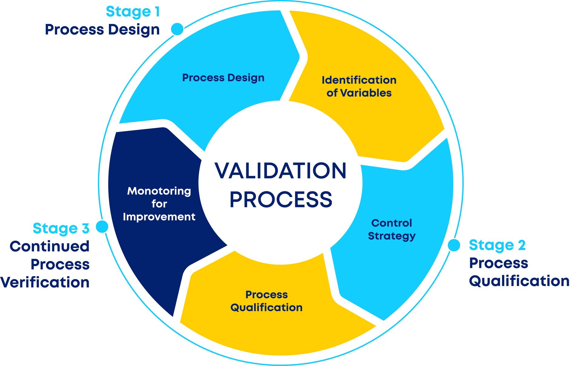 Cleaning Validation Stage 1: On a Quest for Process Understanding