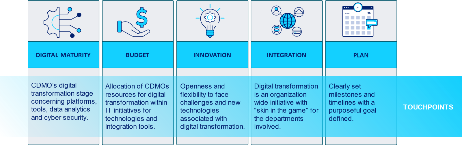 Better Tech Transfers: A Digital Transformation Approach
