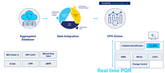 Avoiding the Pitfalls of PQRs with Digital Solutions