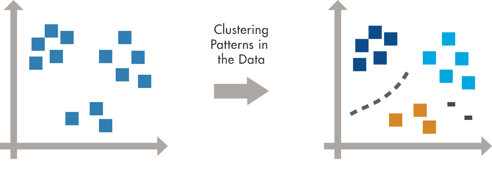 Harnessing the Power of Machine Learning for R&D in Drug Discovery