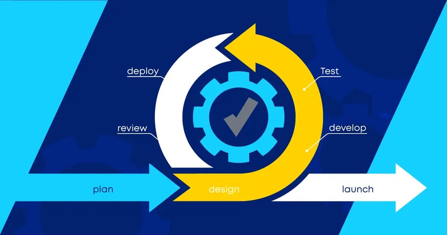Creating a Post-Approval Change Management (PACM) Protocol