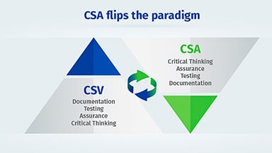 Your Guide to Computer Software Assurance (CSA)
