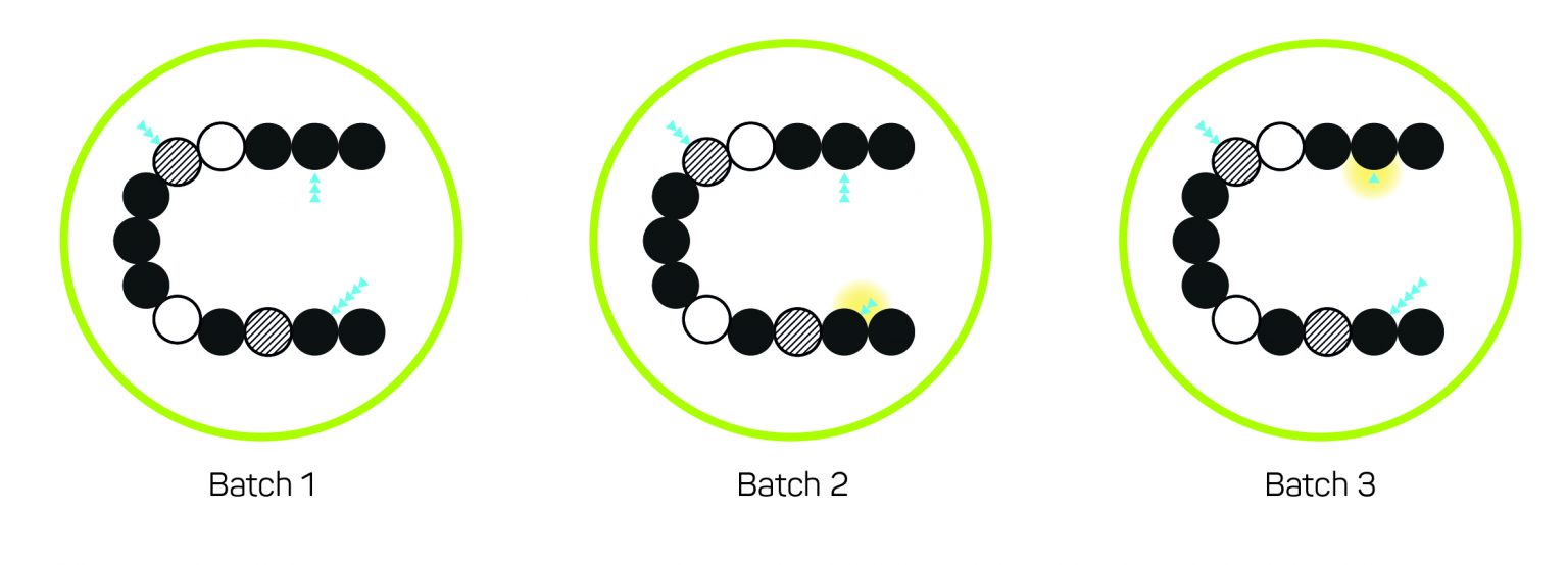 Comparability for Post-Approval Changes