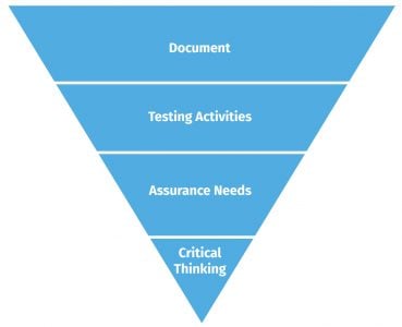 FDA's Computer Software Assurance (CSA) – Part 1 of 3