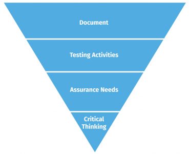 FDA's Computer Software Assurance (CSA) – Part 1 of 3