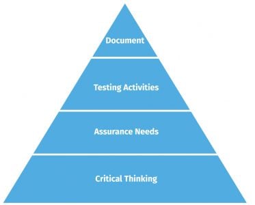 FDA's Computer Software Assurance (CSA) – Part 1 of 3