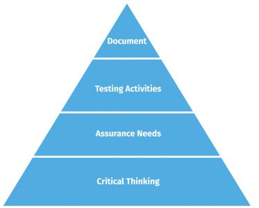 FDA's Computer Software Assurance (CSA) – Part 1 of 3