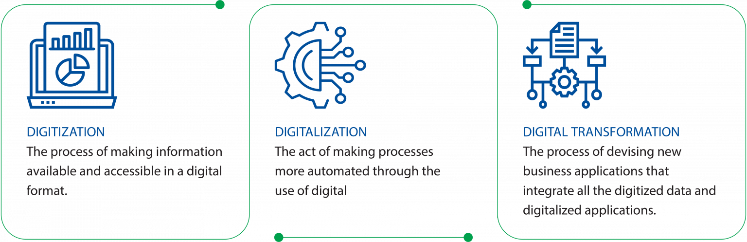 Digital Transformation: Impacting Global QRM